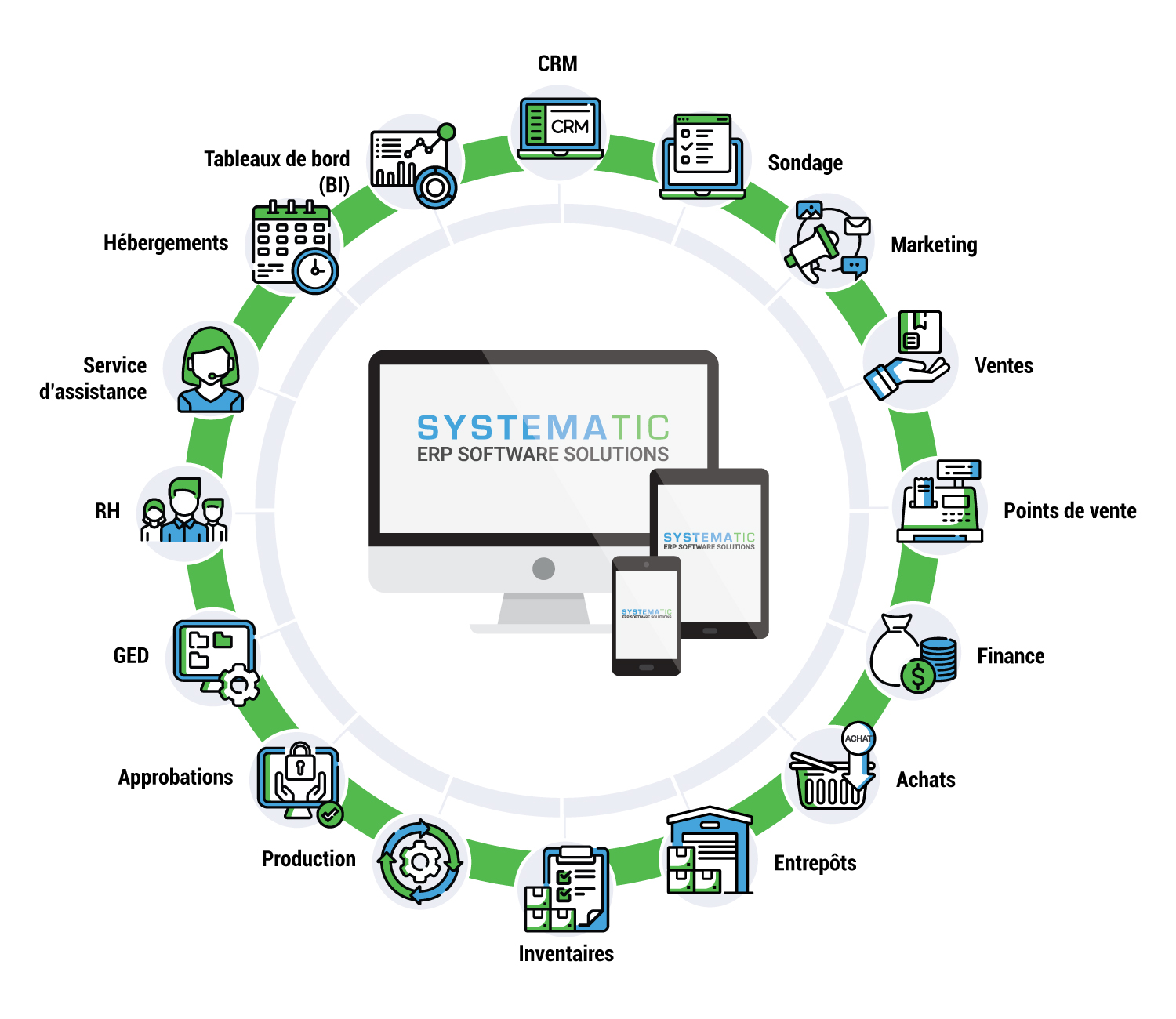 ERP Algérie – Solution de gestion d’entreprise complète - Systematic ERP